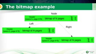 Incremental backups | PPT