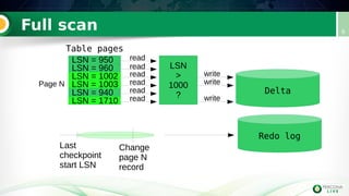 Incremental backups | PPT