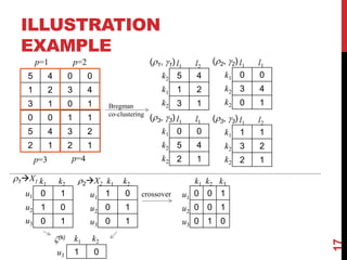 Incremental collaborative filtering via evolutionary co clustering | PPT