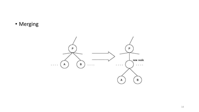 Incremental concpetual clustering - reading group discussion | PPT