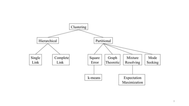 Incremental concpetual clustering - reading group discussion | PPT