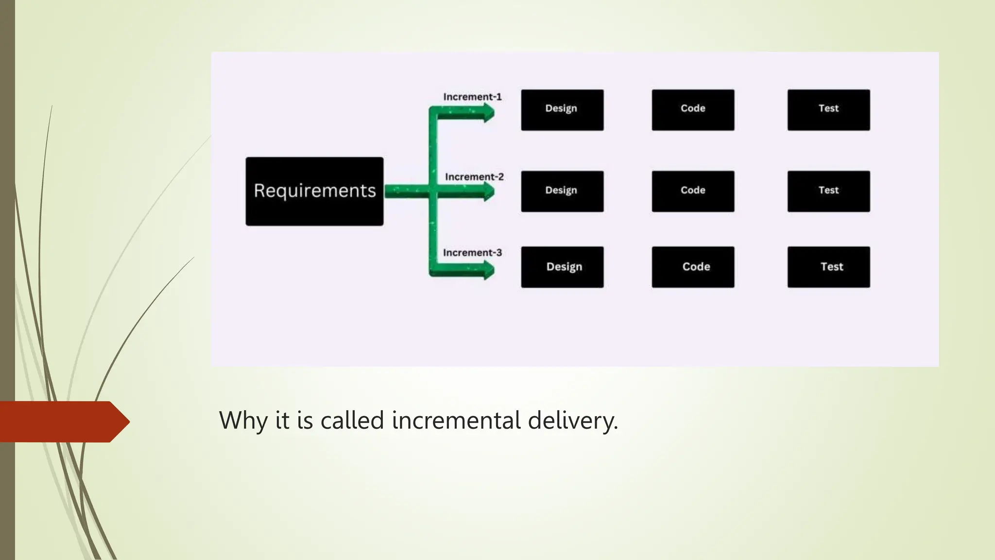 INCREMENTAL DELIVERY presentation ppt1.pptx