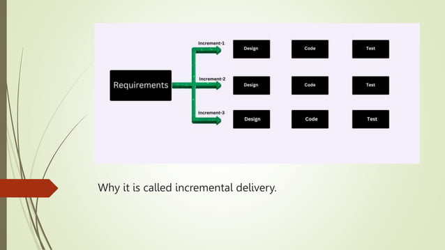 INCREMENTAL DELIVERY presentation ppt1.pptx | Web Development | Internet