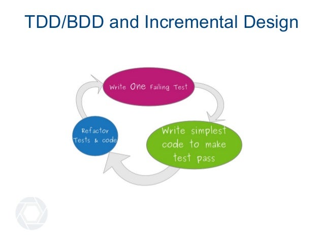Incremental design, simply explained