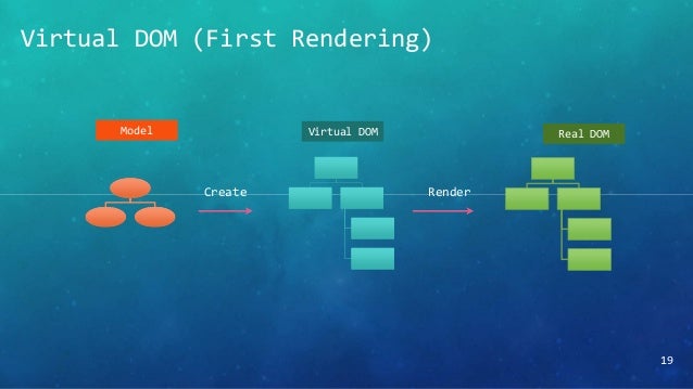 Incremental DOM and Recent Trend of Frontend Development