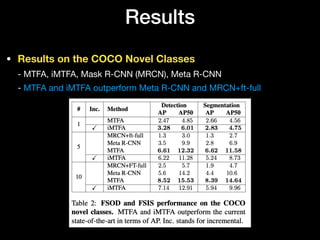 Review: Incremental Few-shot Instance Segmentation [CDM] | PDF