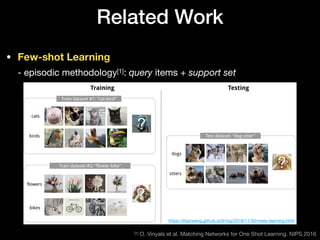 Review: Incremental Few-shot Instance Segmentation [CDM] | PDF