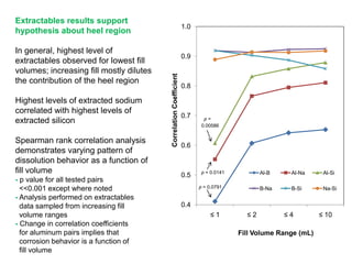 Fill volume as an indicator of surface heterogeneity in glass vials ...