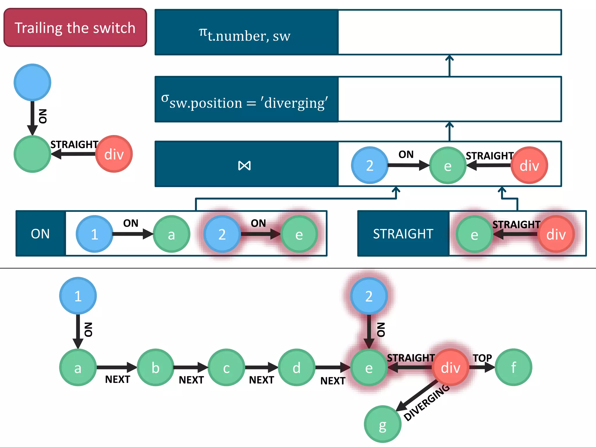 Incremental Graph Queries for Cypher | PPT