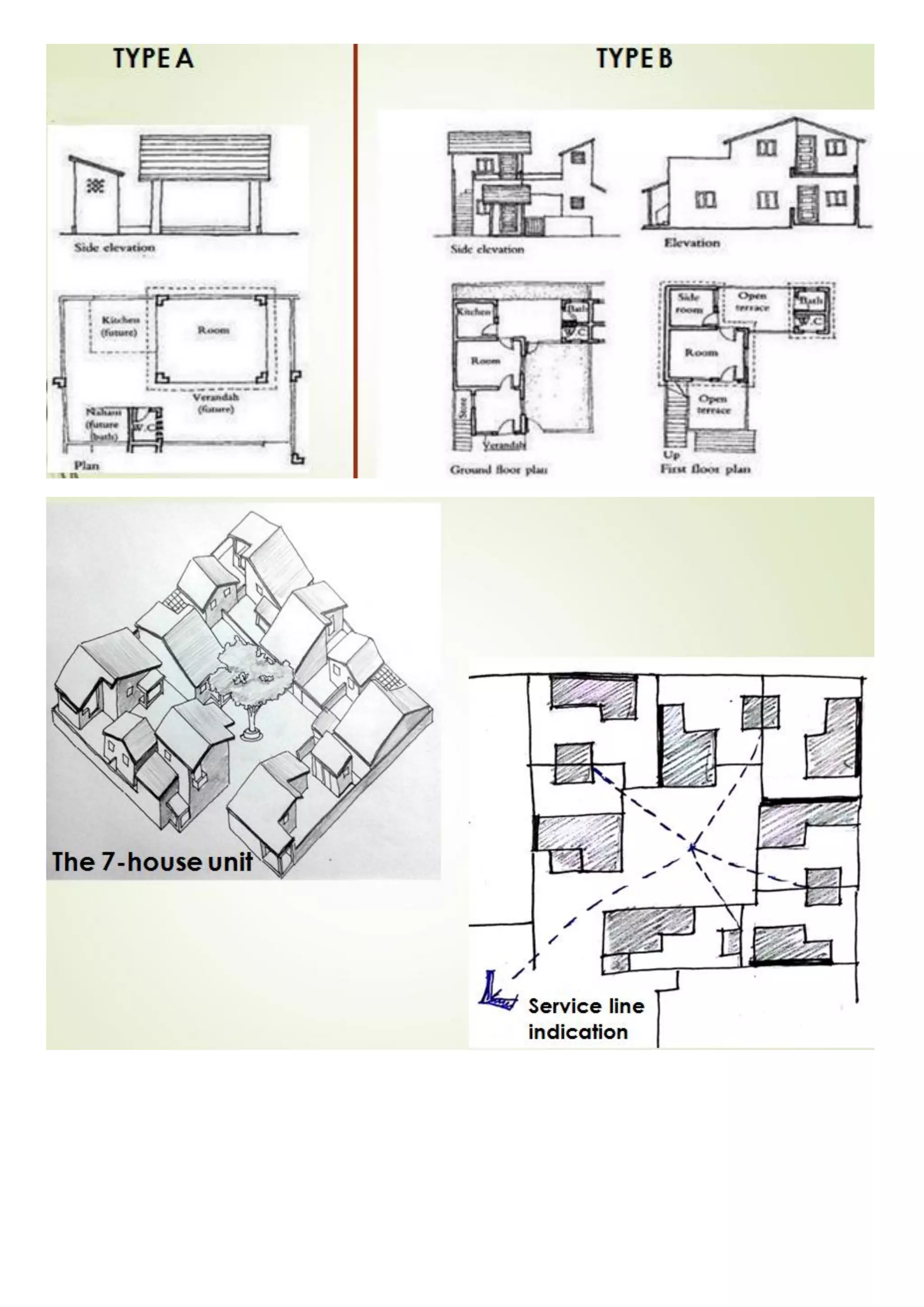Incremental housing | PDF | Houses | Real Estate