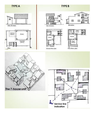 Incremental housing | PDF