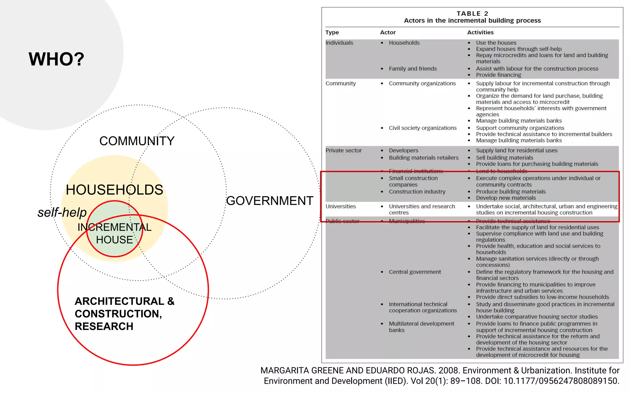 Incremental Housing.pdf