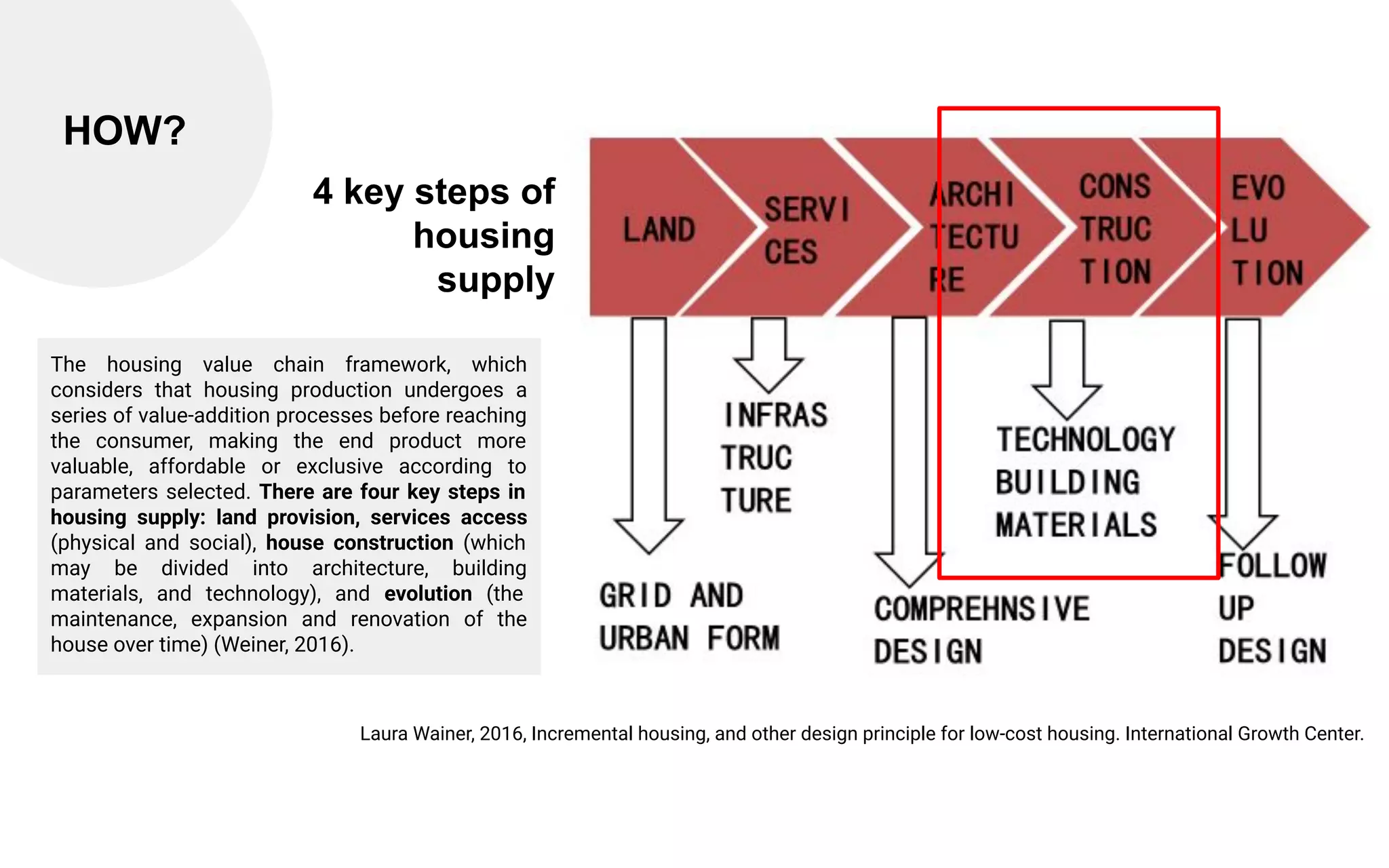 Incremental Housing.pdf