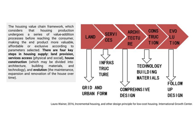 Incremental Housing.pdf | Remodeling & Construction | Home & Garden