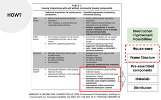 Incremental Housing.pdf
