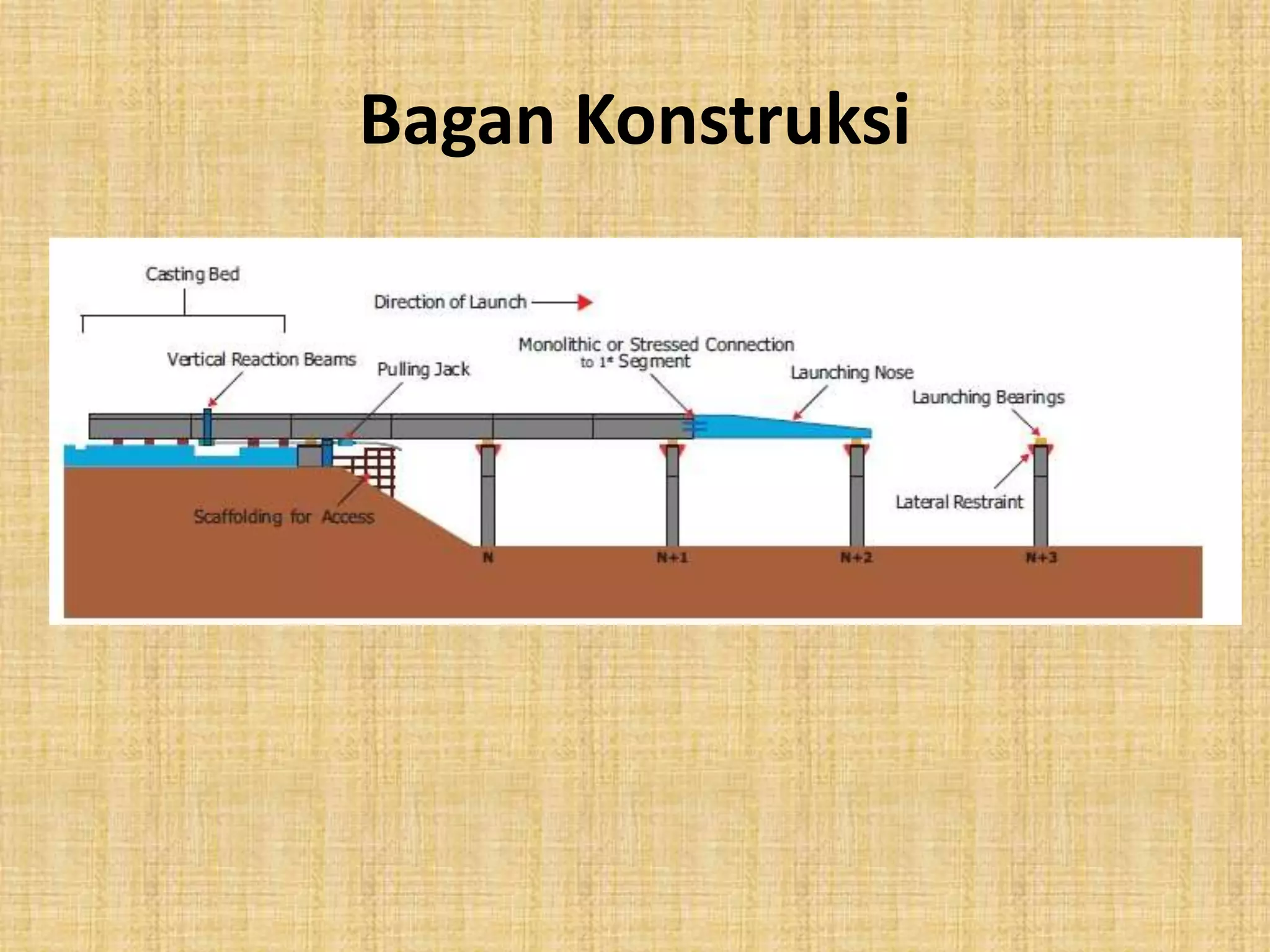 Incremental_Launching_Method.pptx