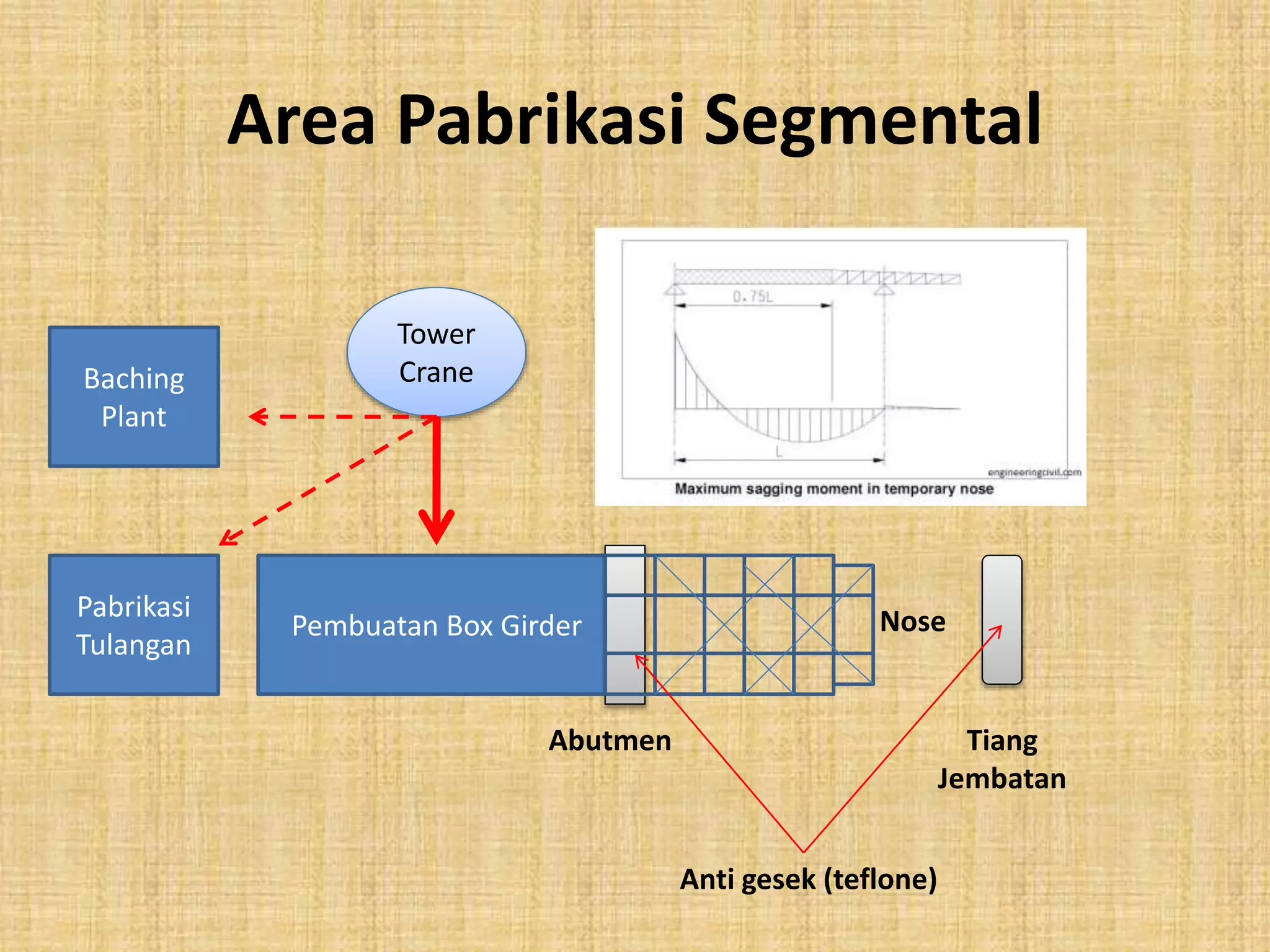 Incremental_Launching_Method.pptx