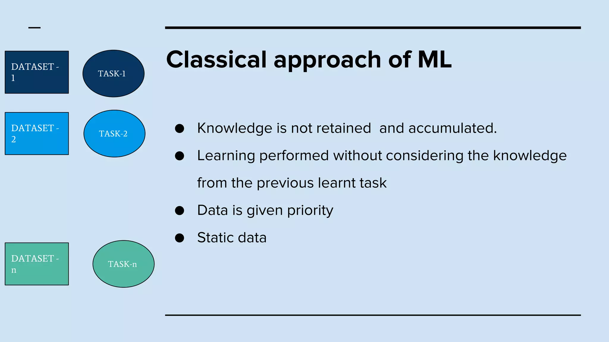Incremental Machine Learning.pptx