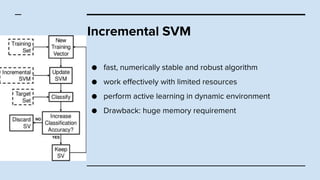 Incremental Machine Learning.pptx