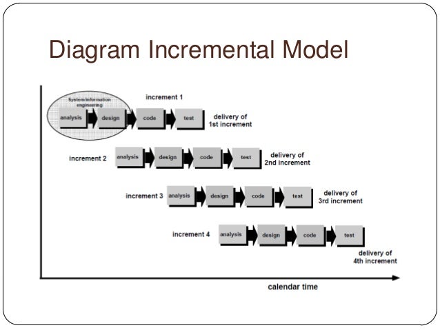 RPL : Incremental model