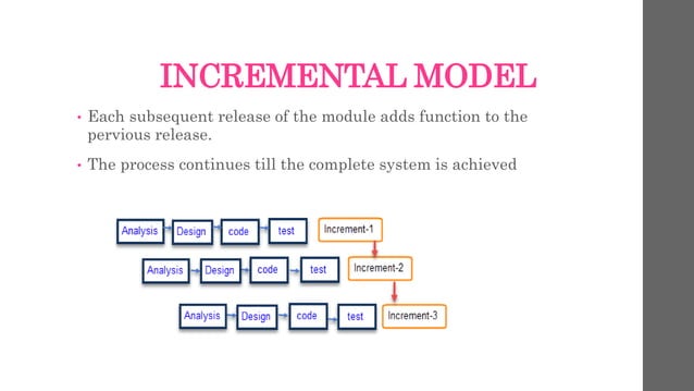 Incremental model | PPTX | Technology & Computing