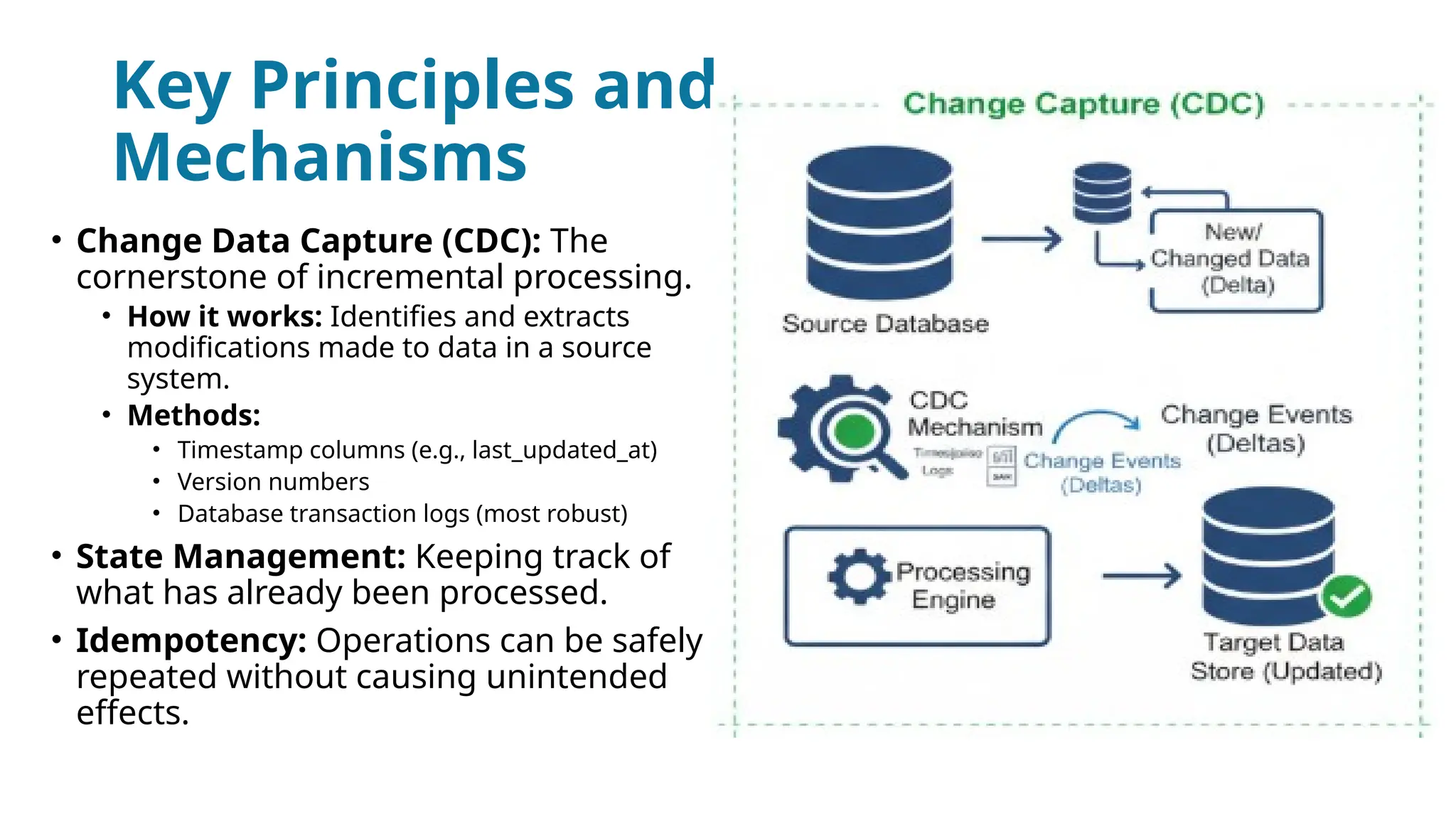 Incremental Processing in data processing techniques.pptx