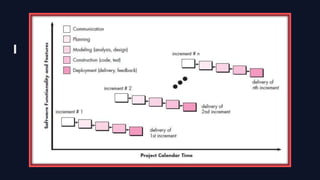 Incremental process model | PPTX