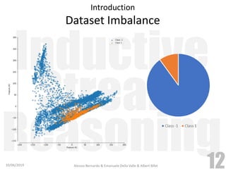 Incremental rebalancing learning on evolving data streams | PPT