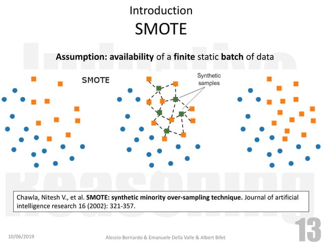 Incremental Rebalancing Learning On Evolving Data Streams Ppt