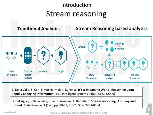 Incremental rebalancing learning on evolving data streams | PPT
