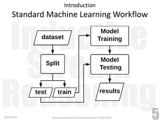 Incremental rebalancing learning on evolving data streams | PPT