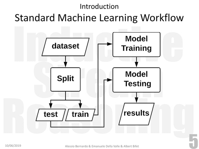 Incremental Rebalancing Learning On Evolving Data Streams Ppt