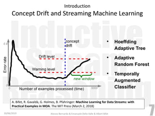 Incremental rebalancing learning on evolving data streams | PPT