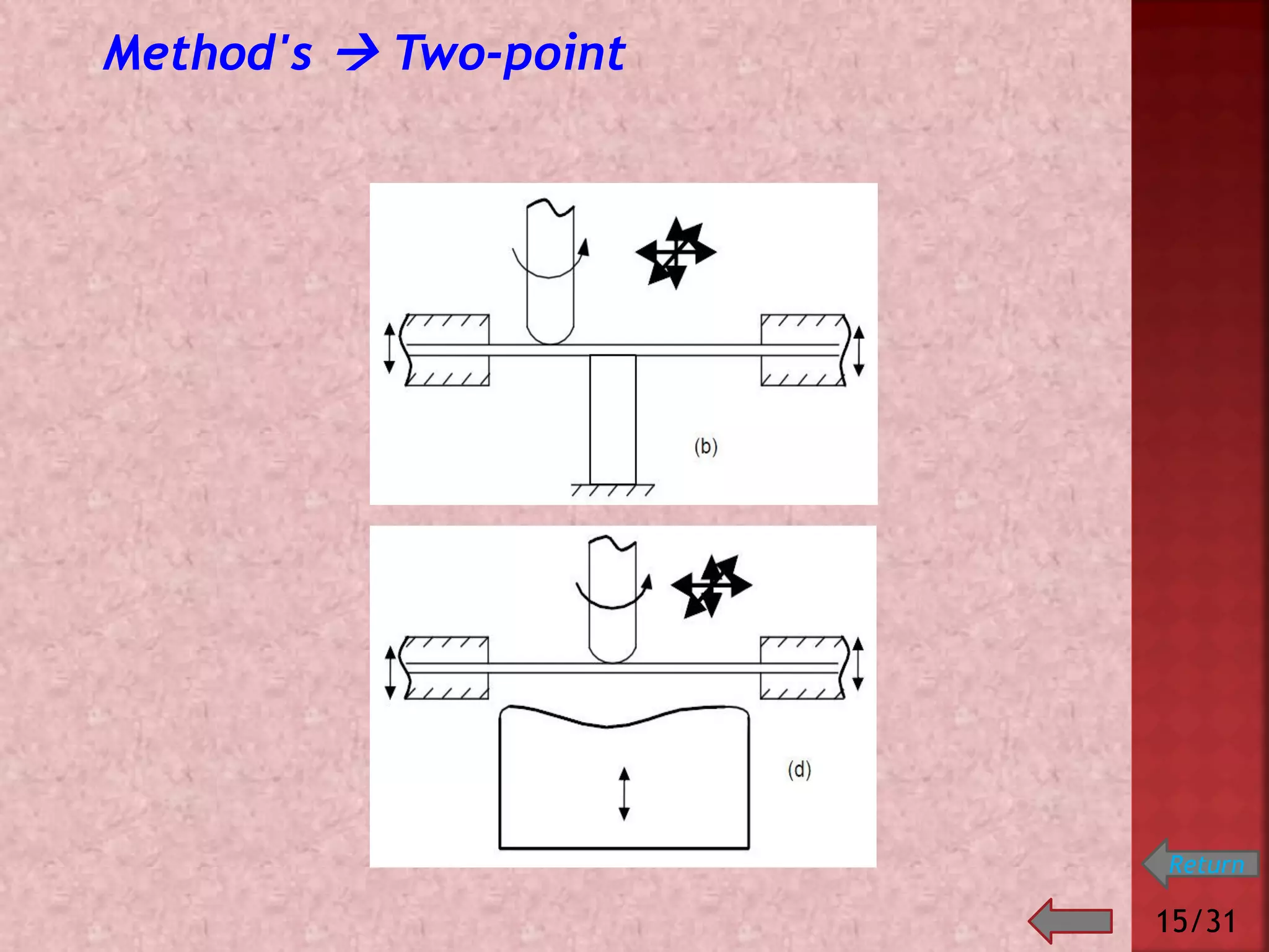 Incremental sheet metal forming - Incremental Single Point | PDF