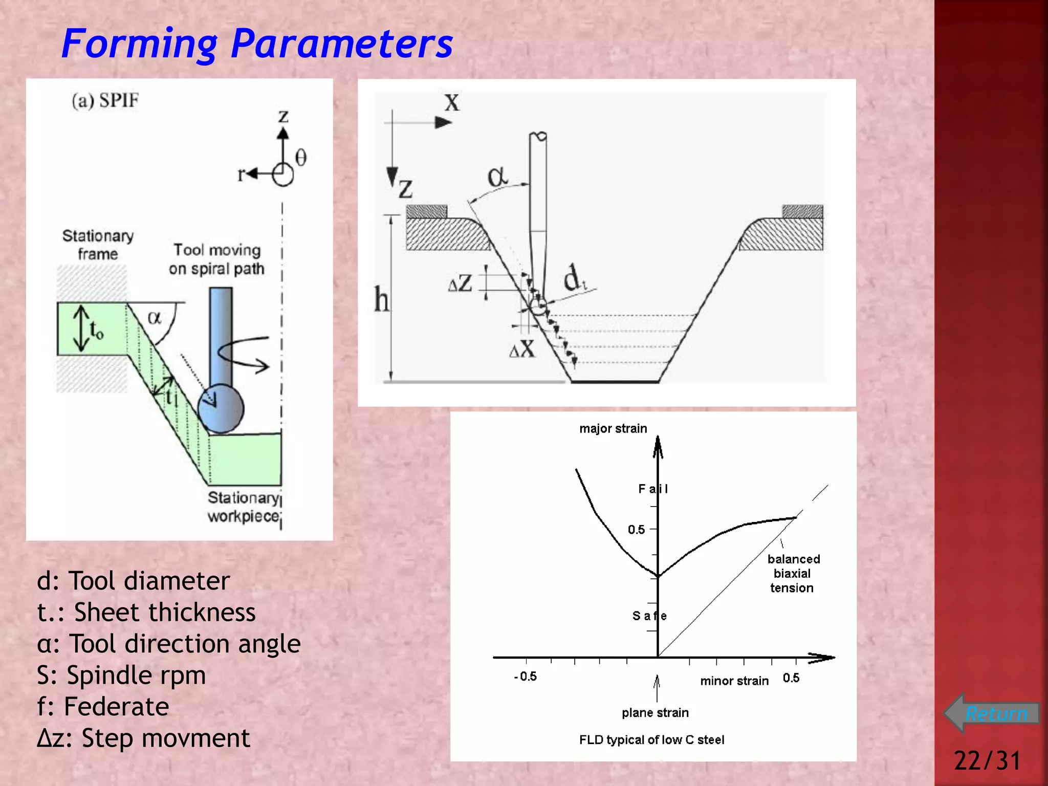 Incremental sheet metal forming - Incremental Single Point | PDF