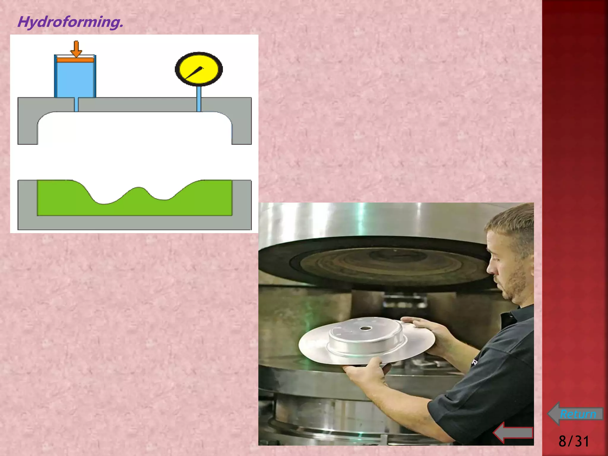 Incremental sheet metal forming - Incremental Single Point | PDF
