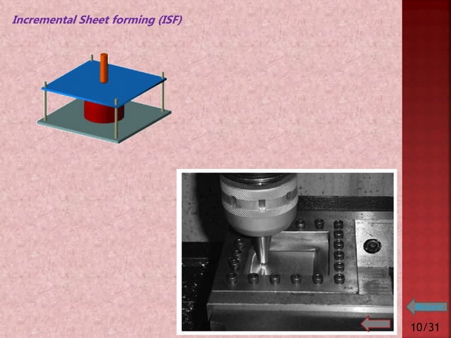 Incremental sheet metal forming - Incremental Single Point | PDF