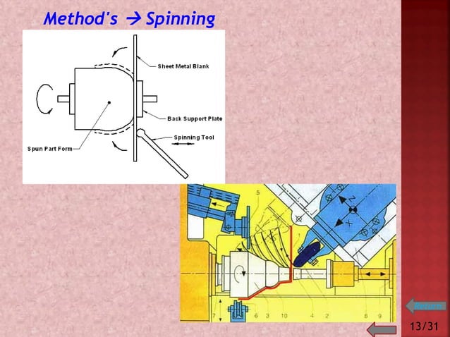 Incremental sheet metal forming - Incremental Single Point | PDF