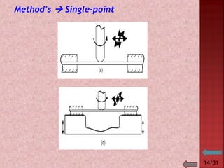 Incremental sheet metal forming - Incremental Single Point | PDF