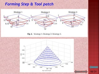 Incremental sheet metal forming - Incremental Single Point | PDF