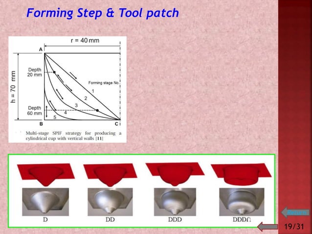 Incremental sheet metal forming - Incremental Single Point | PDF