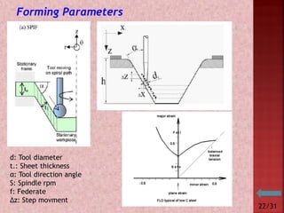 Incremental sheet metal forming - Incremental Single Point | PDF