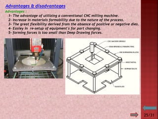 Incremental sheet metal forming - Incremental Single Point | PDF