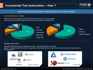 Incremental test automation for Retailers to save money | PPT