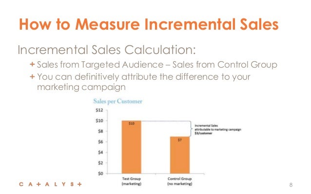 Incrementality: How to calculate the real ROI of your marketing progr…