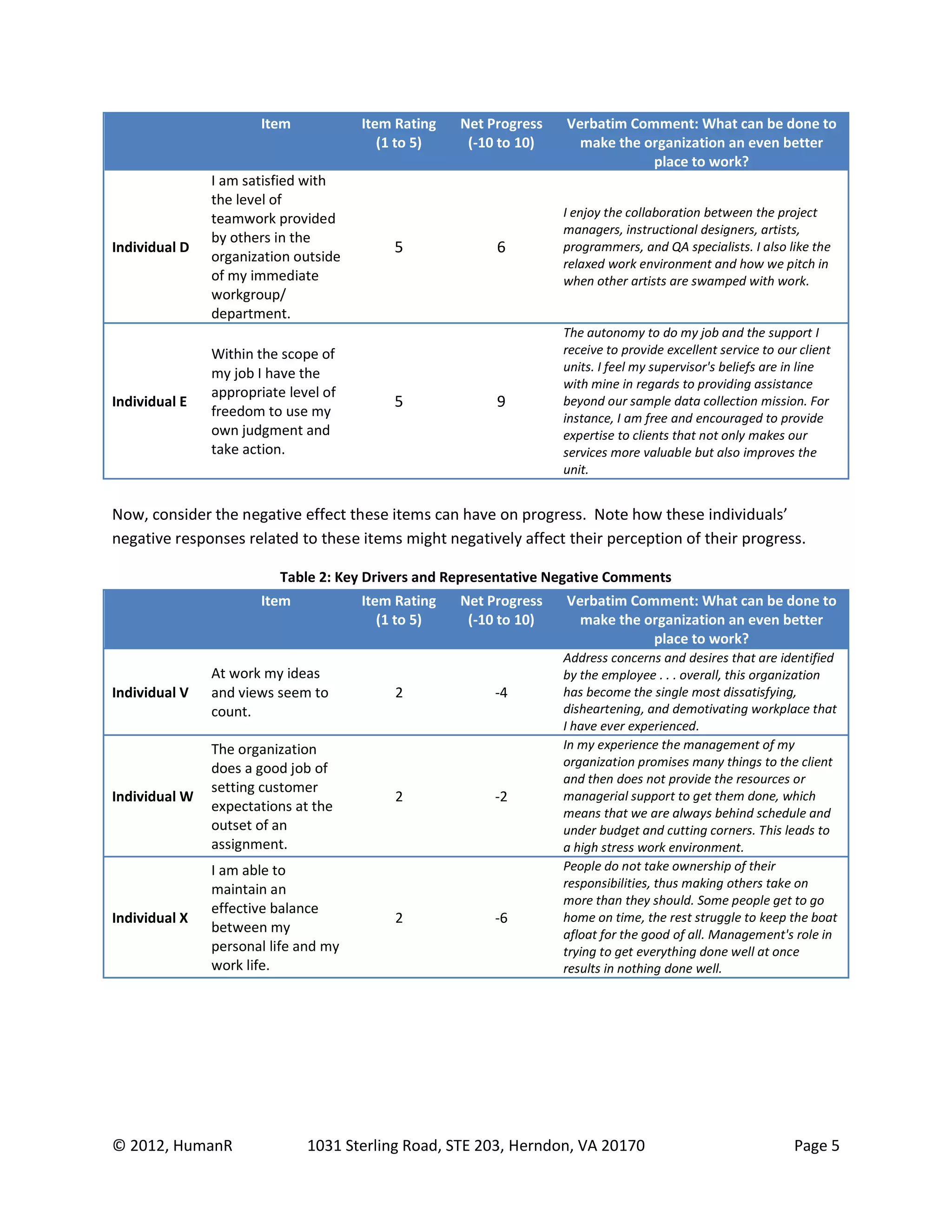 Incremental Wins Exponential Impact | PDF