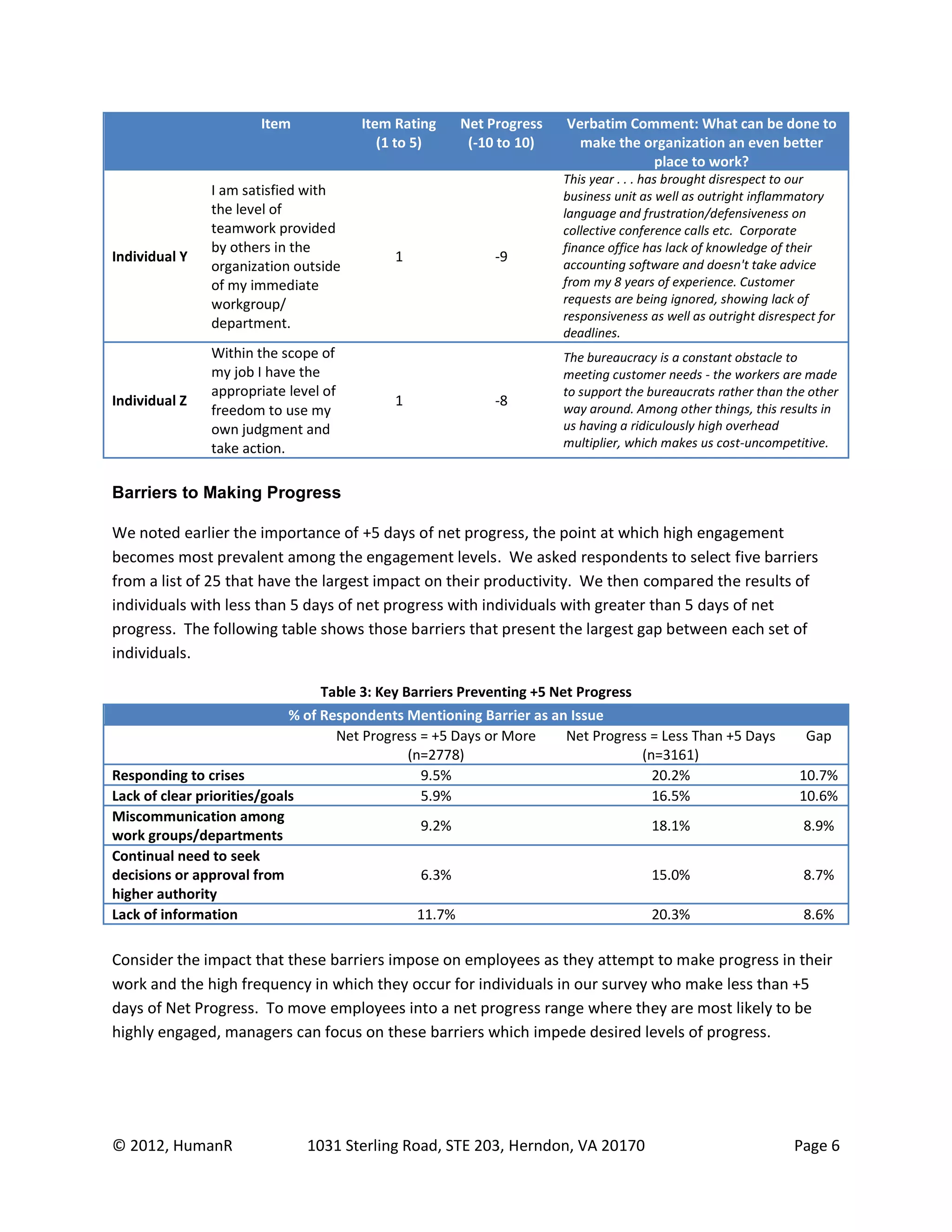 Incremental Wins Exponential Impact | PDF