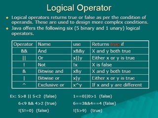 Increment & decrement operator | PPT | Web Development | Internet