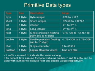 Increment & decrement operator | PPT | Web Development | Internet