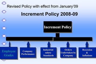 Increment Policy 2008-09 PPT.ppt